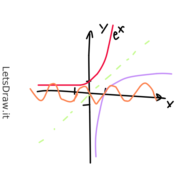 How to draw mathematics / 7g9djz3tf.png / LetsDrawIt